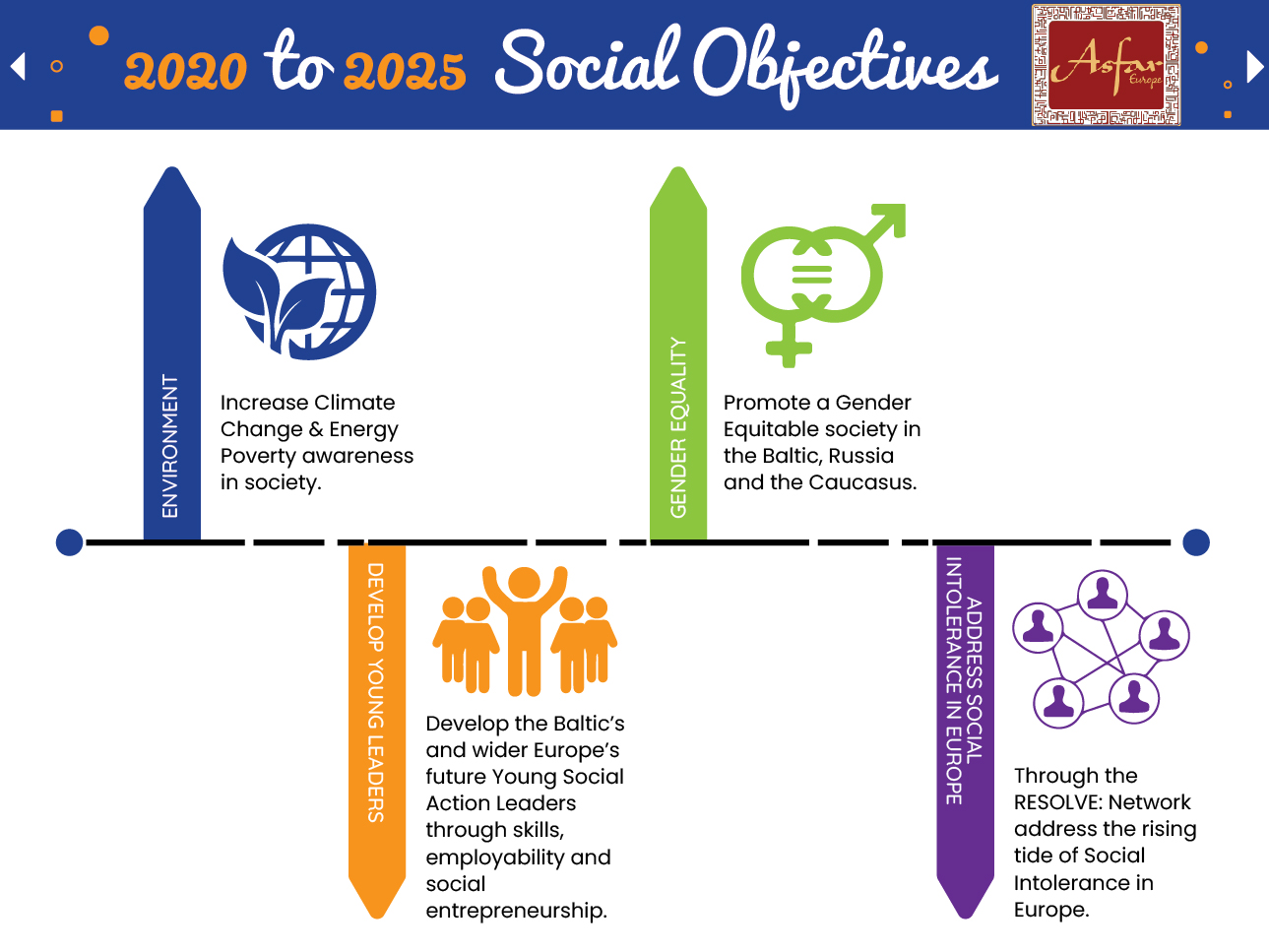 AsfarEurope: learn about our Social Objectives - AsfarEurope